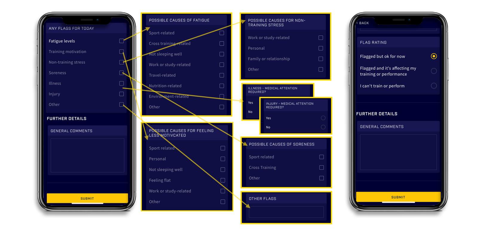 AMS WELLNESS – Australian Institute of Sport